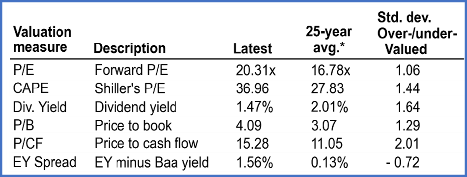 The Boyar Value Group 3rd Quarter Client Letter - Boyar Value Group